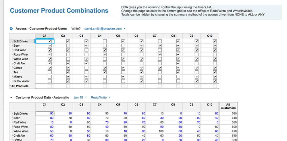 Dynamic Cell Access - Learning Model | Anaplan Support